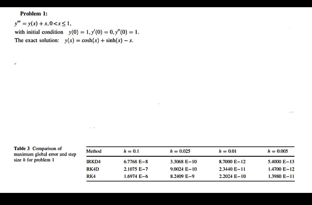 Solved Problem 1: y′′′=y(x)+x,0 | Chegg.com