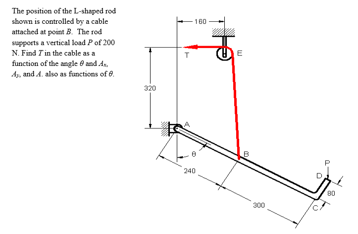 Solved 160 The position of the L-shaped rod shown is | Chegg.com