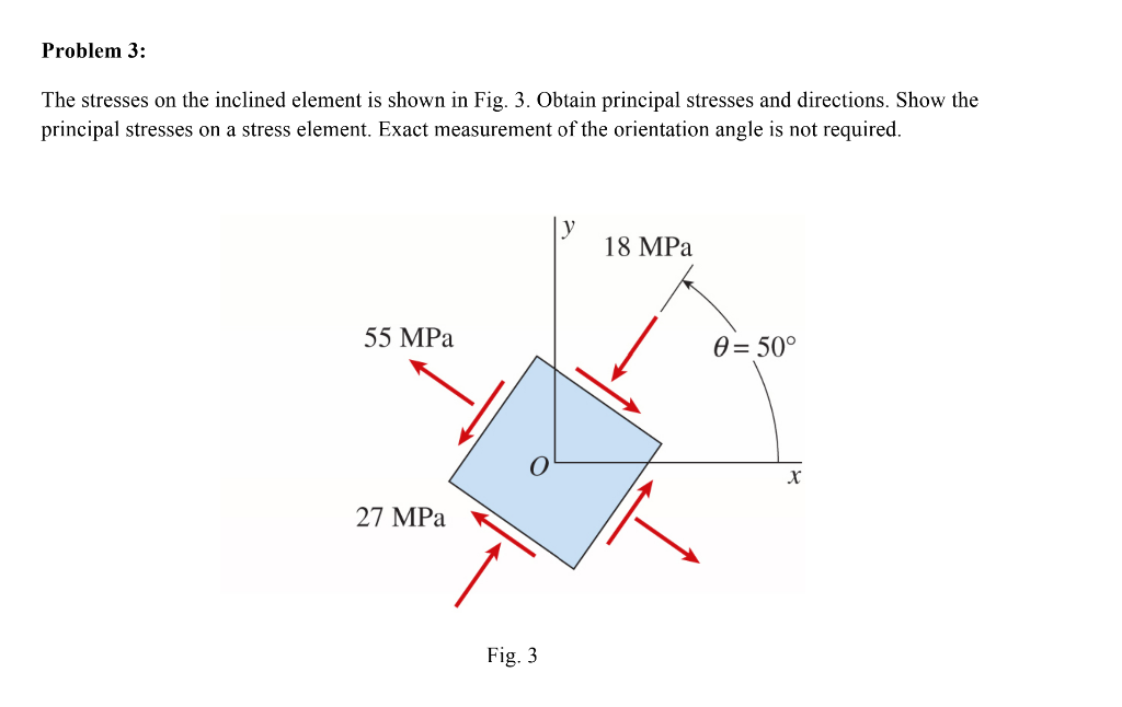 Solved Problem 3: The stresses on the inclined element is | Chegg.com
