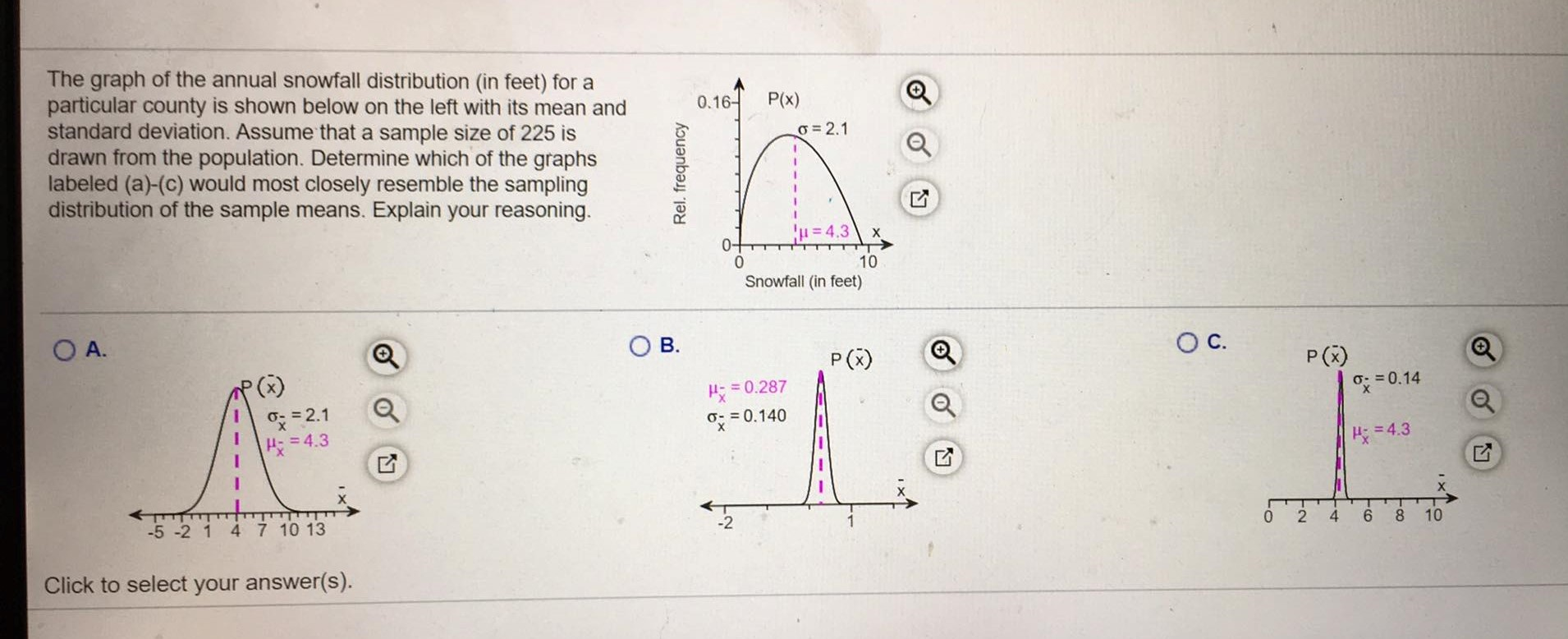 Solved 0.16- P(x) o= 2.1 The graph of the annual snowfall | Chegg.com