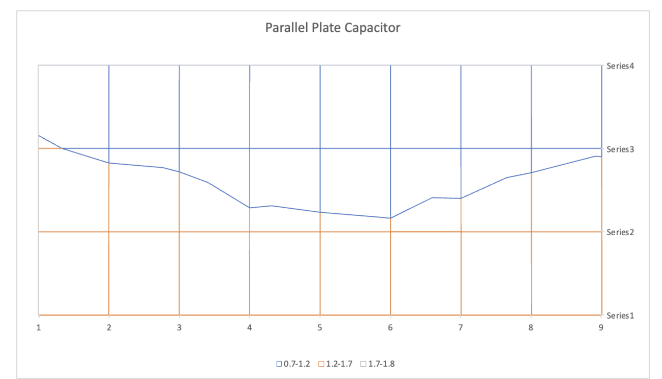 Solved Print out these wireframe Contour plots and hand draw | Chegg.com