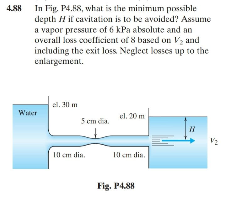Solved In Fig. P4.88, what is the minimum possible depth H | Chegg.com