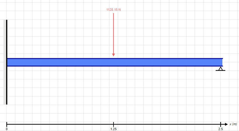 Please calculate using the macaulay method. | Chegg.com