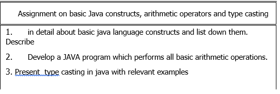 Solved Assignment on basic Java constructs, arithmetic | Chegg.com Solved Assignment on basic Java constructs, arithmetic | Chegg.com