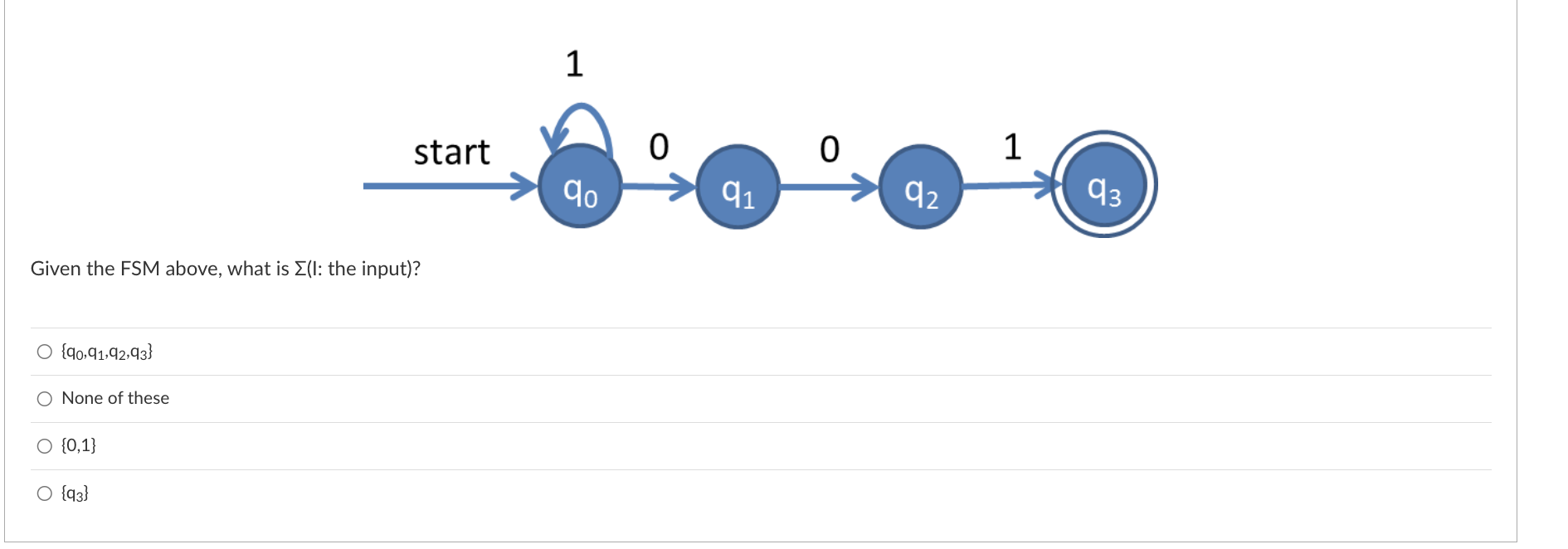 Solved Given the FSM above, what is Q? {0,1} None of these | Chegg.com