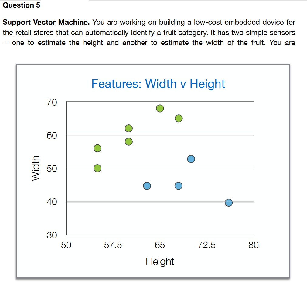 Solved Support Vector Machine. You are working on building a | Chegg.com
