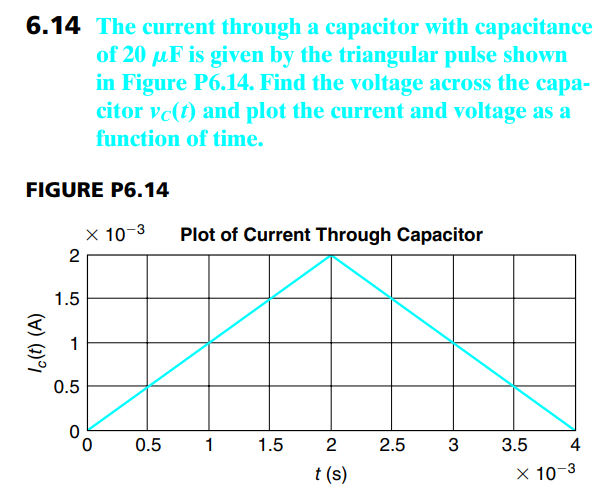 Solved 6.14 The current through a capacitor with capacitance | Chegg.com