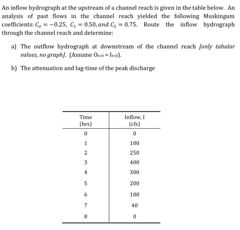 Solved An inflow hydrograph at the upstream of a channel | Chegg.com