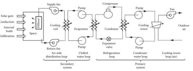 Solved Redraw this system for the case of a DX cooling coil | Chegg.com