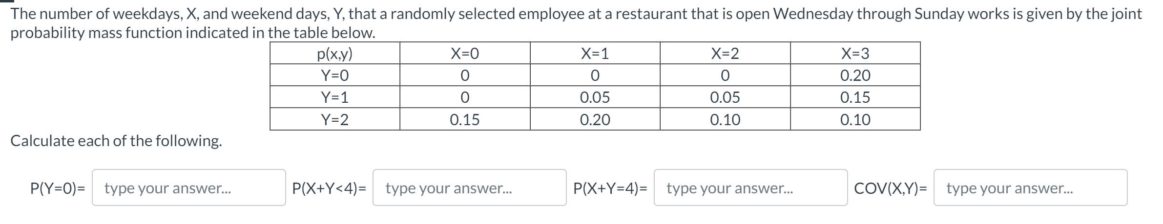 Solved Calculate each of the following. P(Y=0)=Sold home | Chegg.com