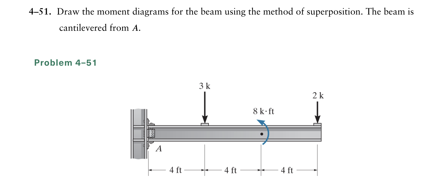 Solved 4-51. ﻿Draw the moment diagrams for the beam using | Chegg.com