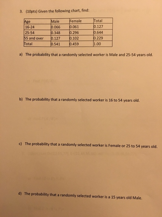 Solved 3. (10pts) Given the following chart, find 16-24 | Chegg.com