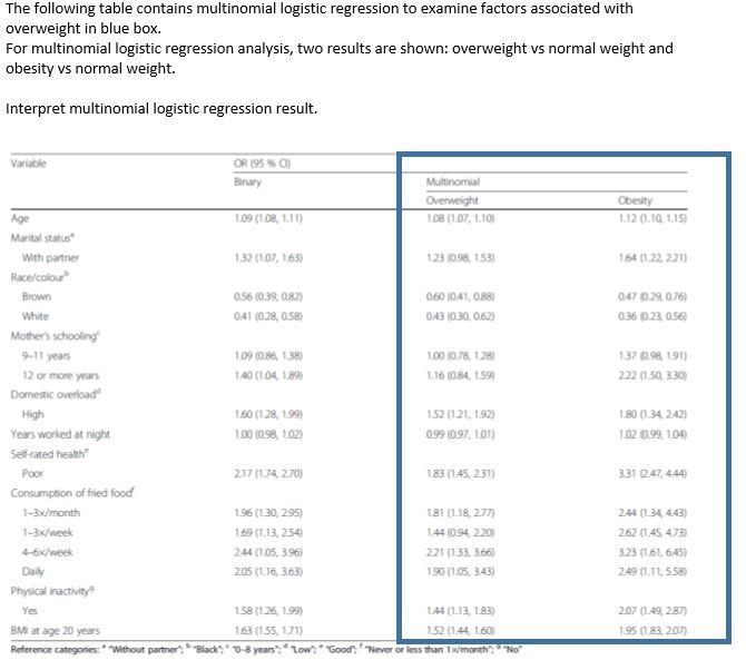 The following table contains multinomial logistic | Chegg.com