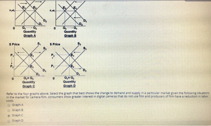 Solved Quantity Graph B Grapha S Price S Price D2 Quantity 