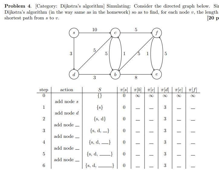 Solved Problem 4. Category: Dijkstra's algorithm] | Chegg.com