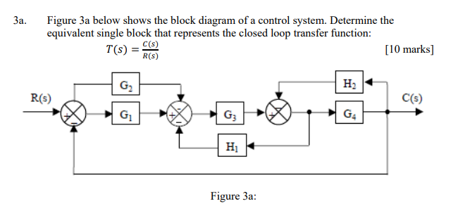Solved 3a. Figure 3a below shows the block diagram of a | Chegg.com