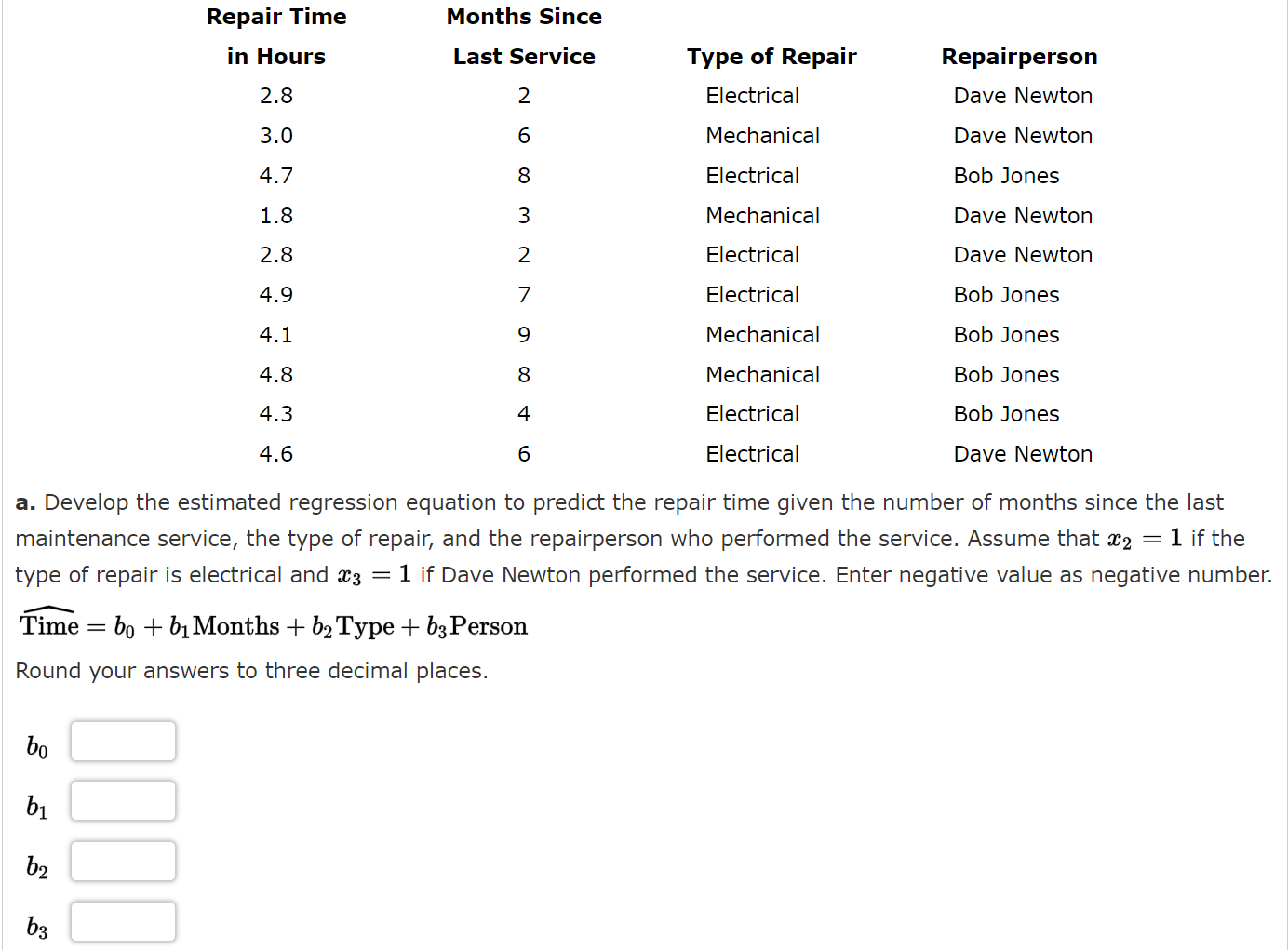 Solved Repair Time Months Since in Hours Last Service | Chegg.com
