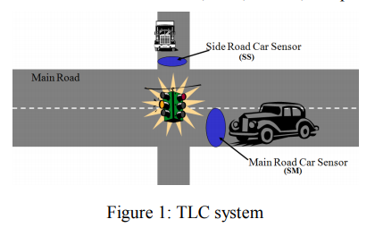 Solved Objective: The main object of this mini project is to | Chegg.com