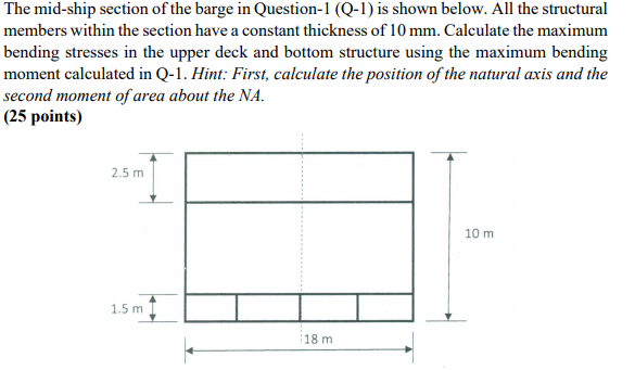 Solved The mid-ship section of the barge in Question-1 (Q-1) | Chegg.com