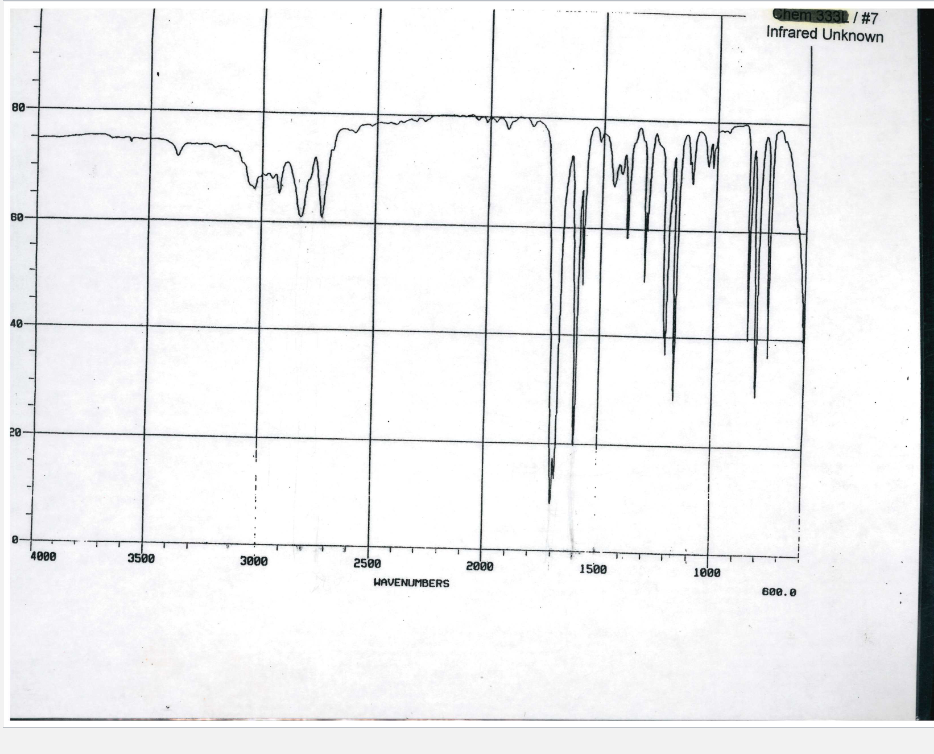Solved Chem 333/ #7 Infrared Unknown 80 w B0 40 20 4000 3500 | Chegg.com