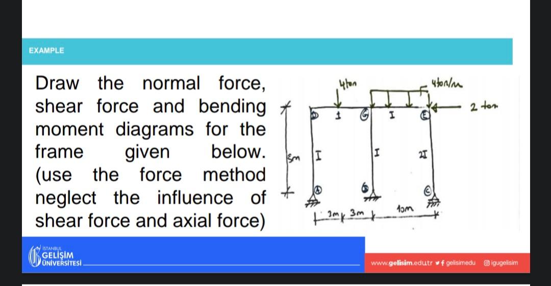 Draw the normal force, shear force and bending moment | Chegg.com