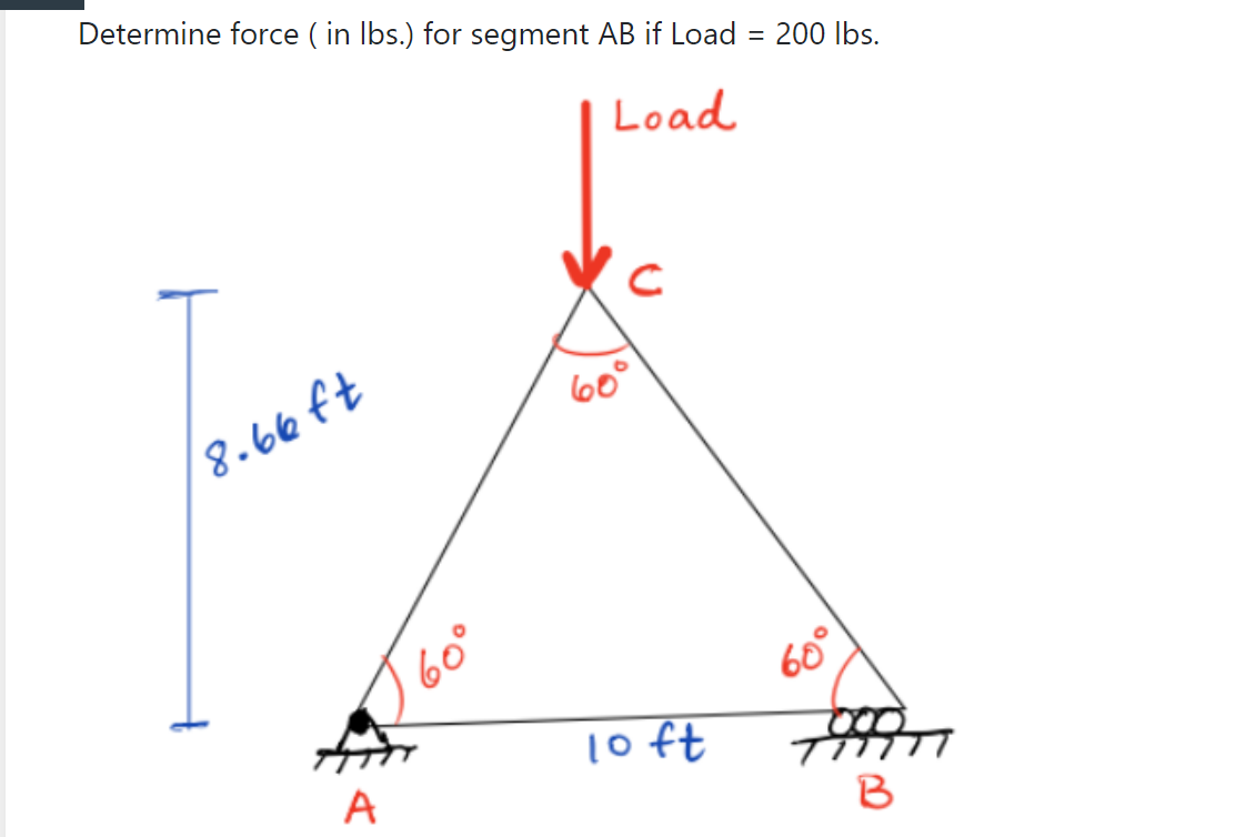 Solved Determine force ( in Ibs.) for segment AB if Load | Chegg.com