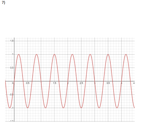 Solved An electric generator generated AC voltage with graph | Chegg.com