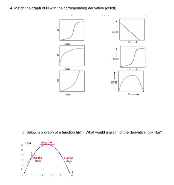 Solved 4. Match the graph of N with the corresponding | Chegg.com