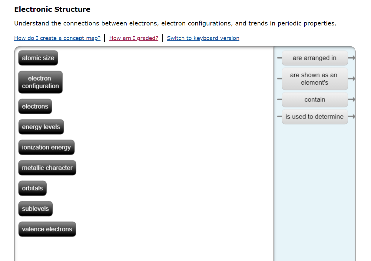 Solved Electronic Structure Understand the connections | Chegg.com