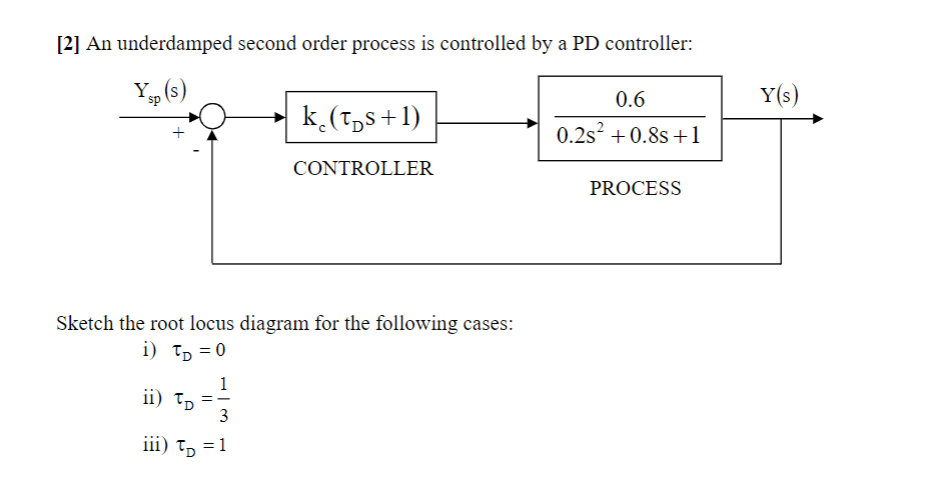 [2] An underdamped second order process is controlled | Chegg.com