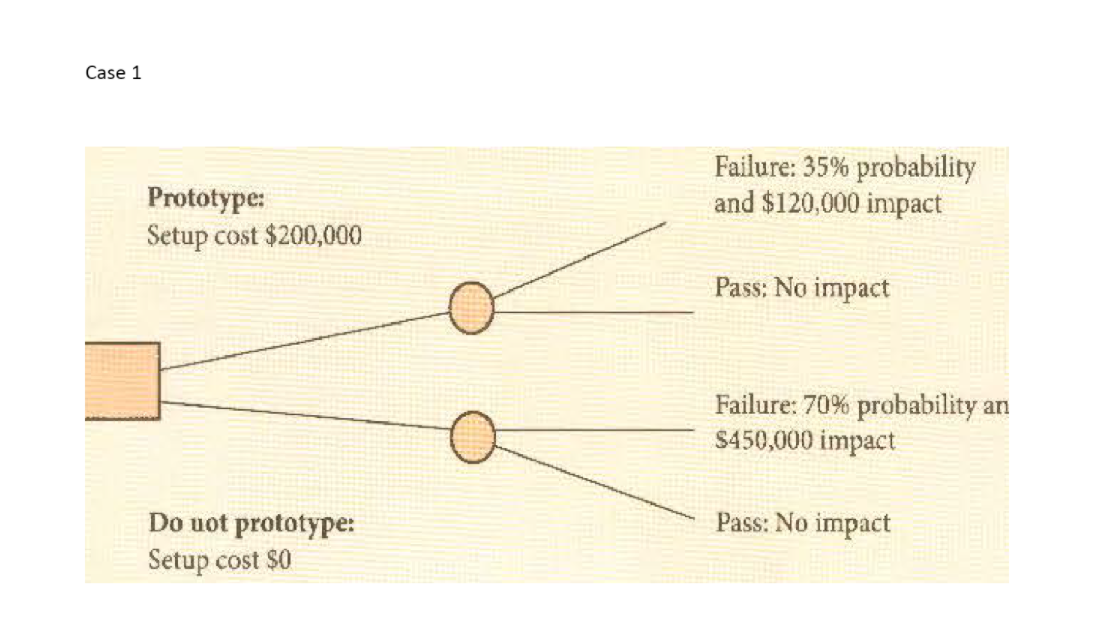 Solved Calculate the risk for both cases and check which | Chegg.com