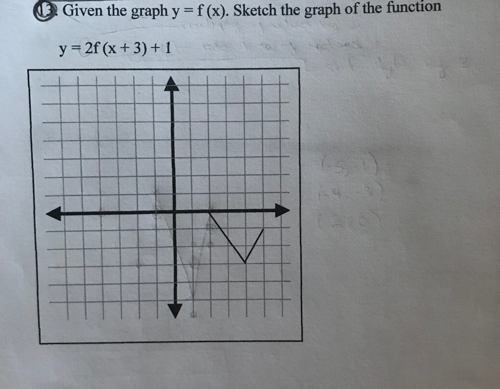 Solved Given the graph y f (x). Sketch the graph of the | Chegg.com