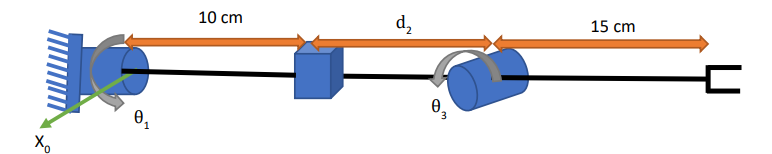 RPR type robot is given in the figure (Variables | Chegg.com