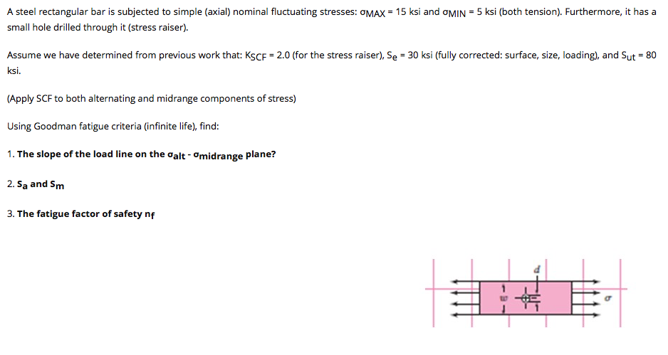 Solved A steel rectangular bar is subjected to simple | Chegg.com