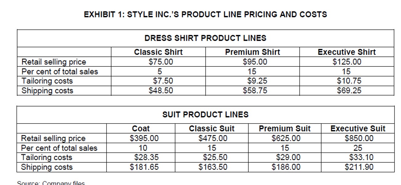Solved 8. ﻿What is the weighted average contribution margin | Chegg.com