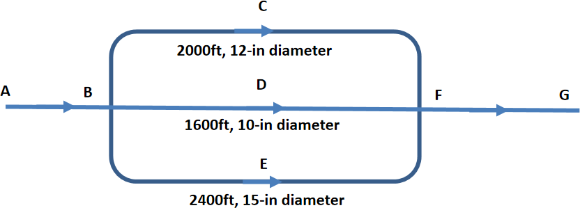 A looping pipe system is shown in Figure 5. The | Chegg.com