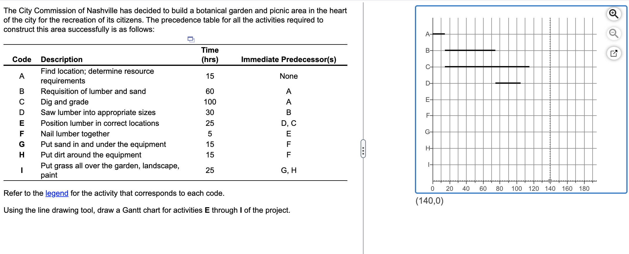 Solved The City Commission of Nashville has decided to build | Chegg.com