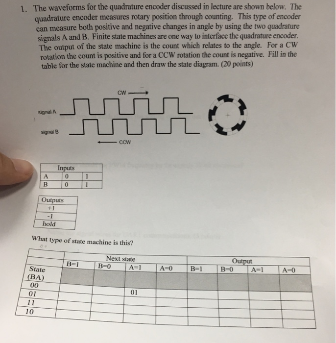 Solved 1. The waveforms for the quadrature encoder discussed | Chegg.com