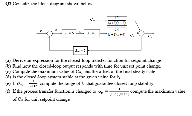 Solved Q2 Consider the block diagram shown below. (a) Derive | Chegg.com