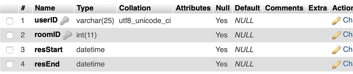 Using html and php I need to build a reservation form | Chegg.com