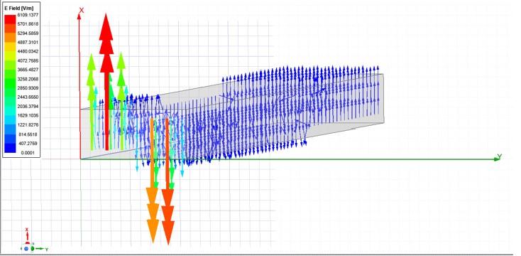 Solved Rectangular Waveguide (electromagnetics): Compare the | Chegg.com