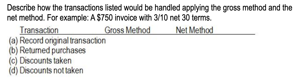 Solved Describe how the transactions listed would be handled | Chegg.com