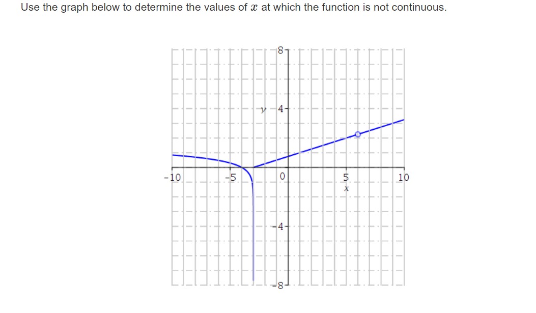 Solved cannot grasp the graph part of finding the values of | Chegg.com