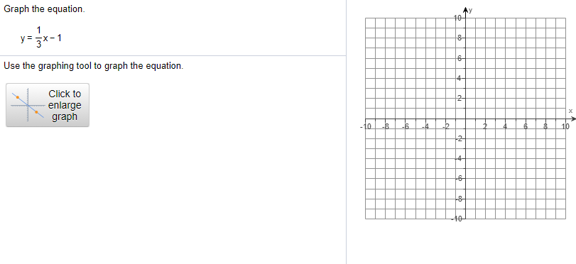 Solved Graph the equation. 10- 8 y=5x-1 Use the graphing | Chegg.com