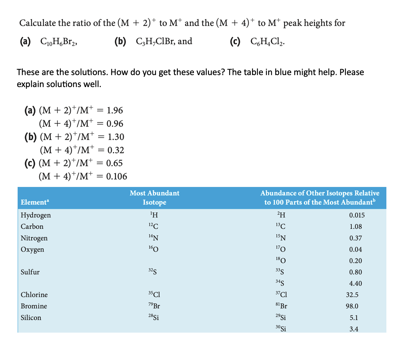 Solved Calculate the ratio of the (M+2)+to M+and the | Chegg.com
