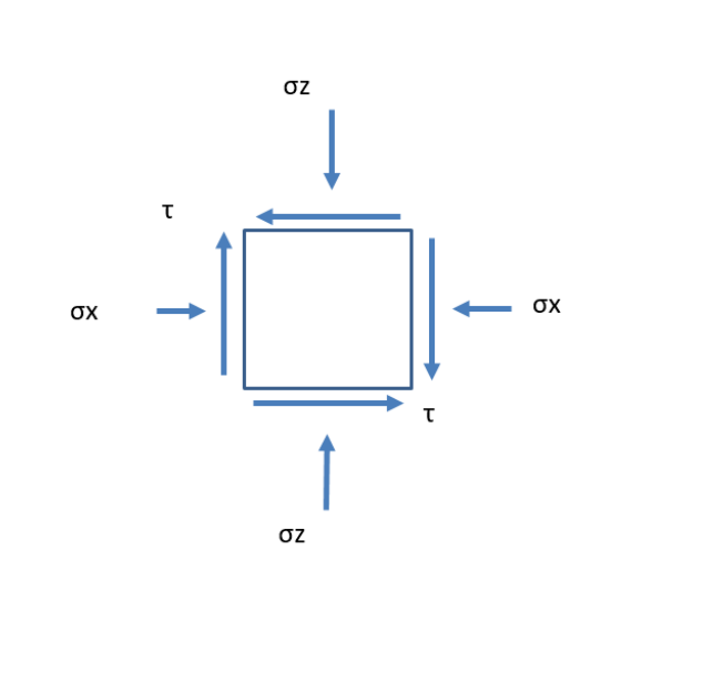 Solved sigmaZ=500; sigmaX=200; Tau = 100 a. Plot the Mohr’s | Chegg.com