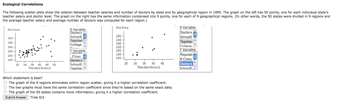 Solved Ecological Correlations The following scatter plots | Chegg.com