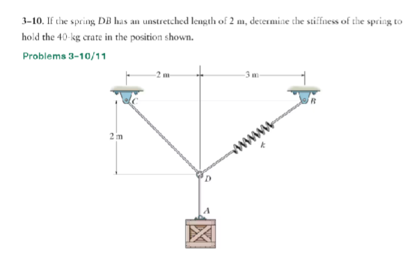 Solved 3-10. ﻿If the spring DB has an unstretched length of | Chegg.com