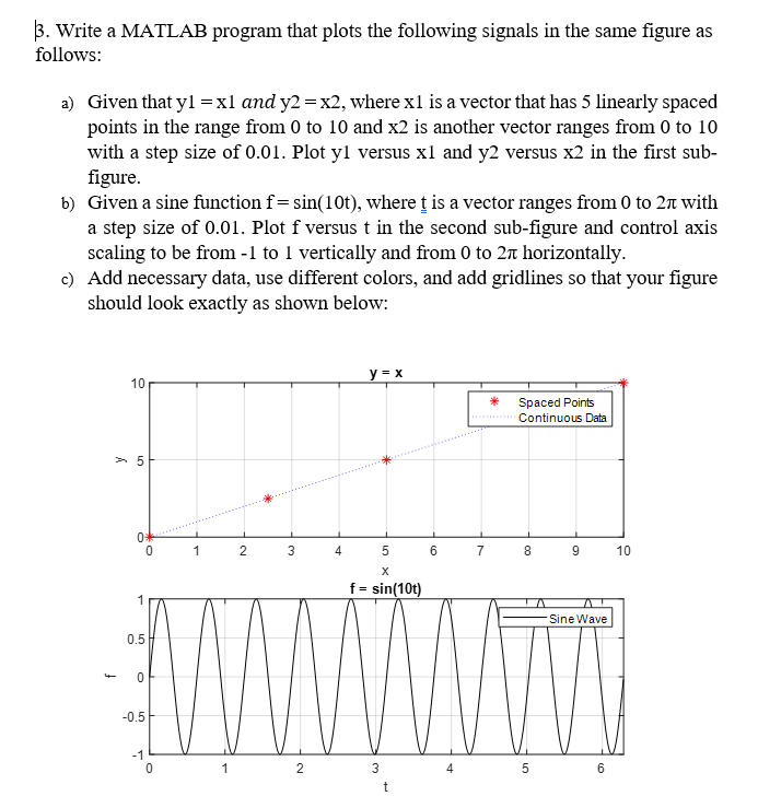 Solved 3. Write a MATLAB program that plots the following | Chegg.com