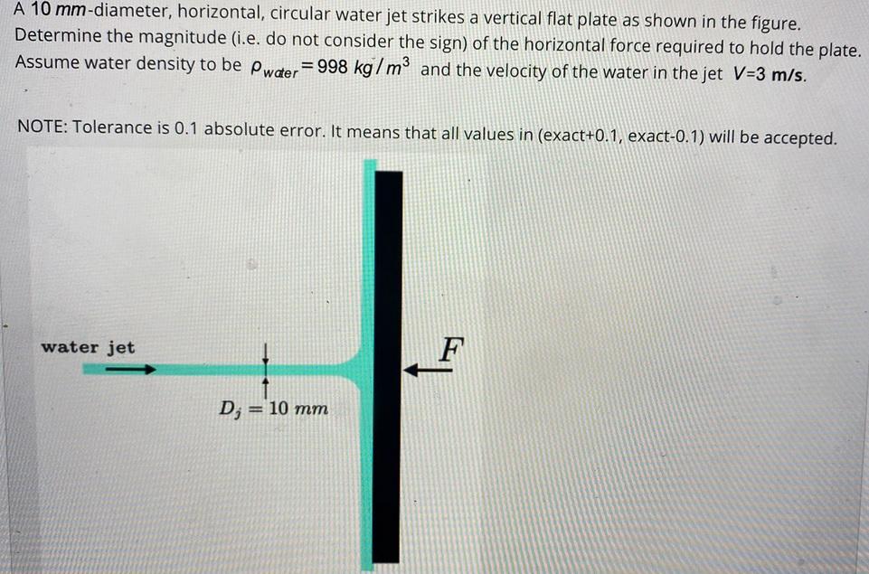 Solved A 10 mm-diameter, horizontal, circular water jet | Chegg.com